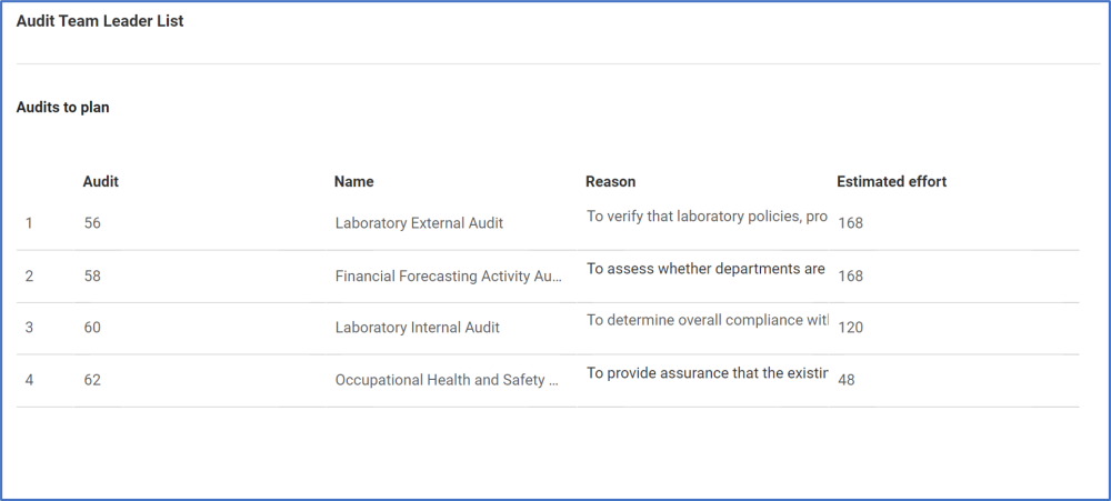 My Team’s Audit Plans - DBP - QMS - Audit - #11