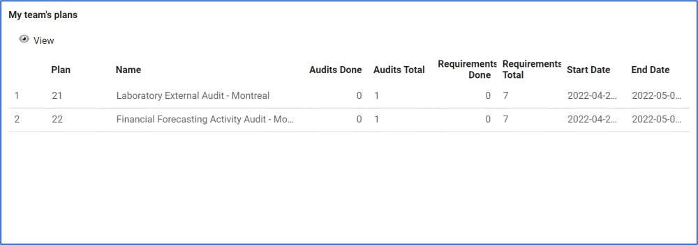 My Team’s Audit Plans - DBP - QMS - Audit - #11