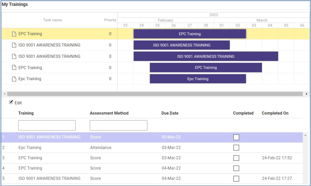 My Trainings - Training - #13