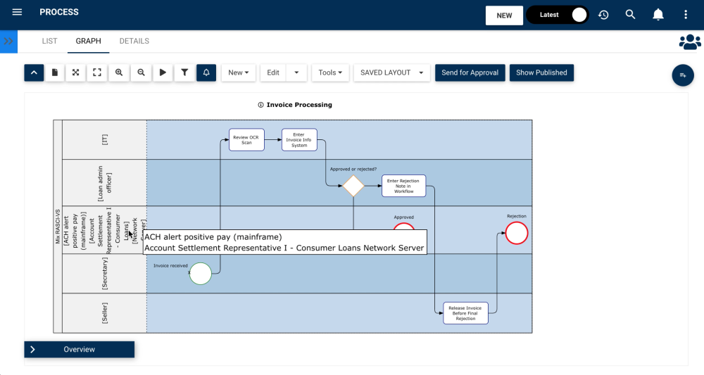4.4.3.2.2 Swimlanes - EPC - WebApp Manual - 14.0