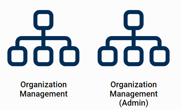 Organization Management - DBP - Admin Application - #14
