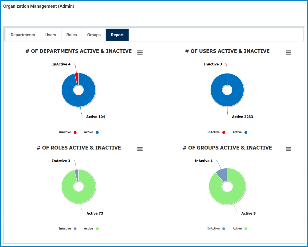 Report - DBP - Admin Application - #13