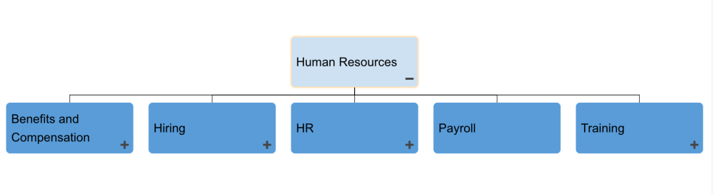 4.6.3.3 Hierarchy Graph - EPC - WebApp Manual - 14.0