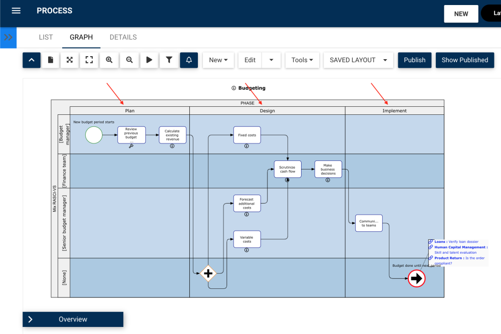 Add Phases to Process Maps - EPC - WebApp Manual - 14.0