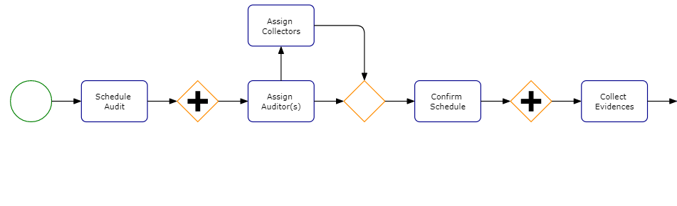 Audit Application Forms and Workflows - DBP - QMS - Audit - #11