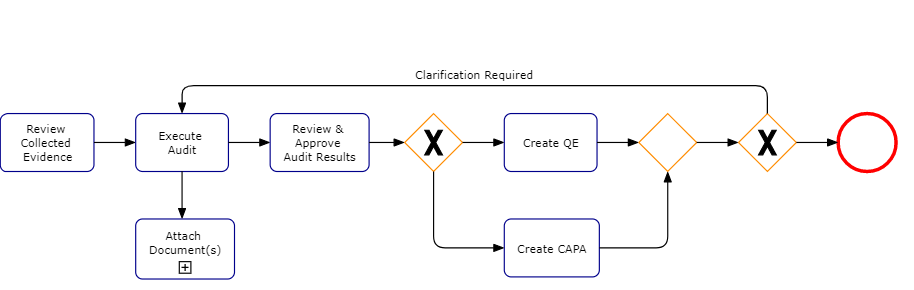 Audit Application Forms and Workflows - DBP - QMS - Audit - #11