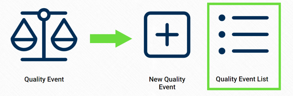 Quality Event List - Quality Event - #14