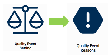 Quality Event Setting - Quality Event - #13