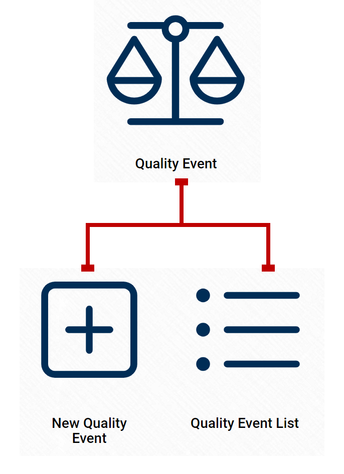 Quality Event Application Overview - Quality Event - #14