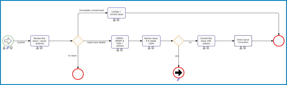Quality Event Application Forms and Workflow - Quality Event - #13