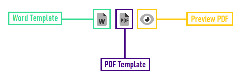 Templates - CAPA - #14