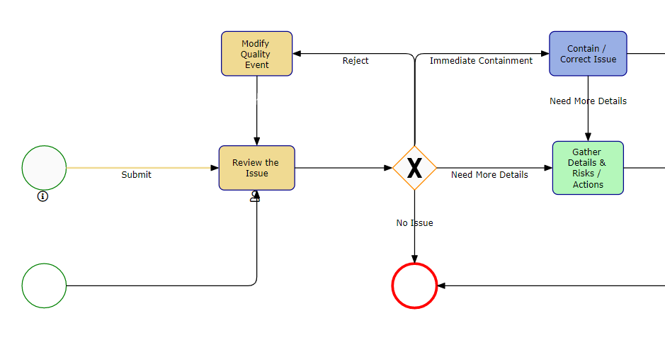 Quality Event Application Forms and Workflow - Quality Event - #14