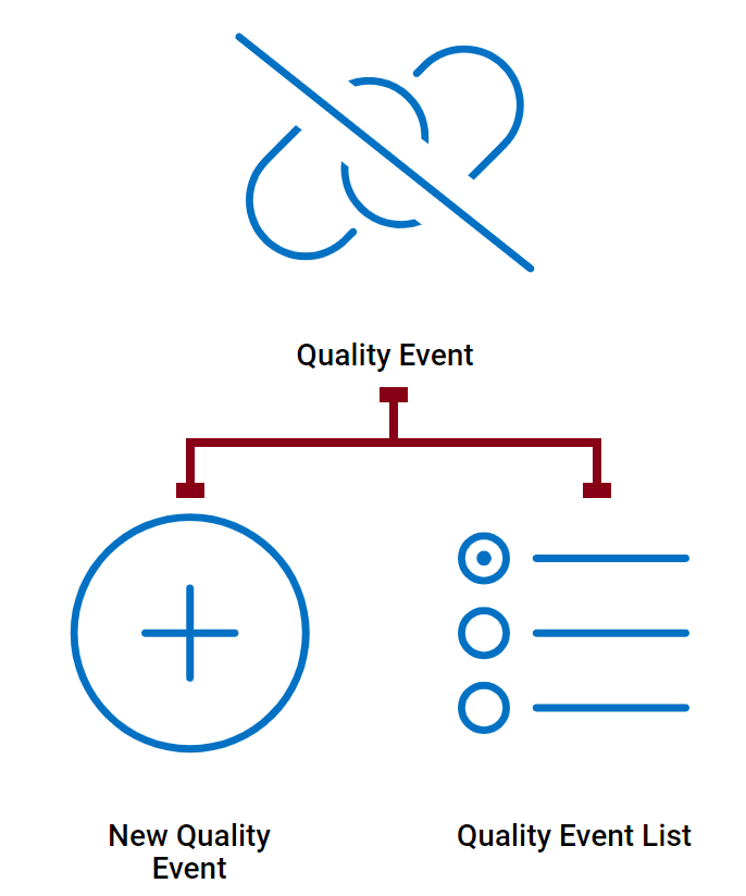 Quality Event Application Overview - Quality Event - #11.1