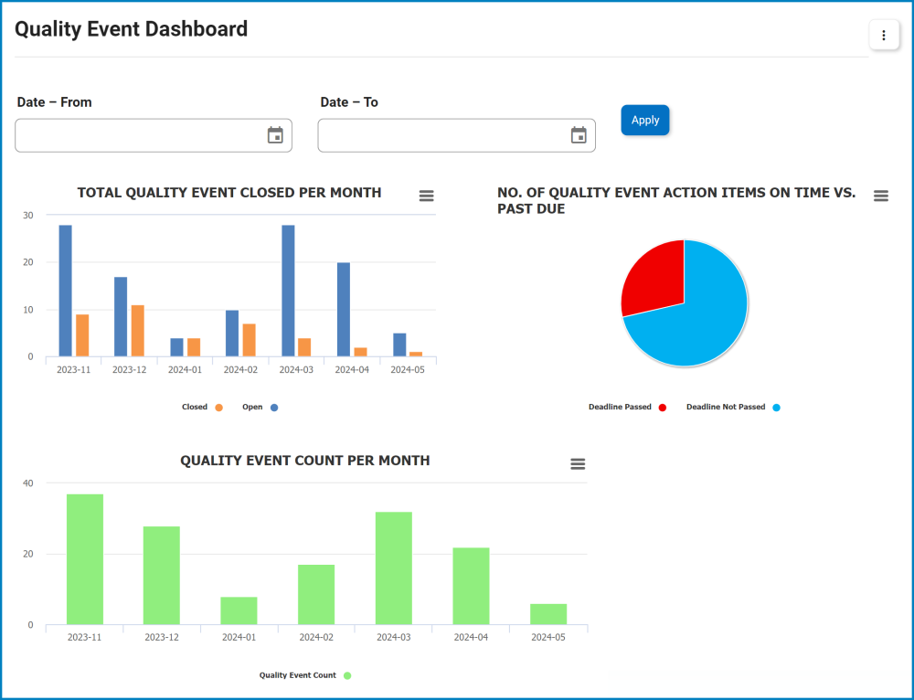 Quality Event Dashboard - Quality Event - #14.2
