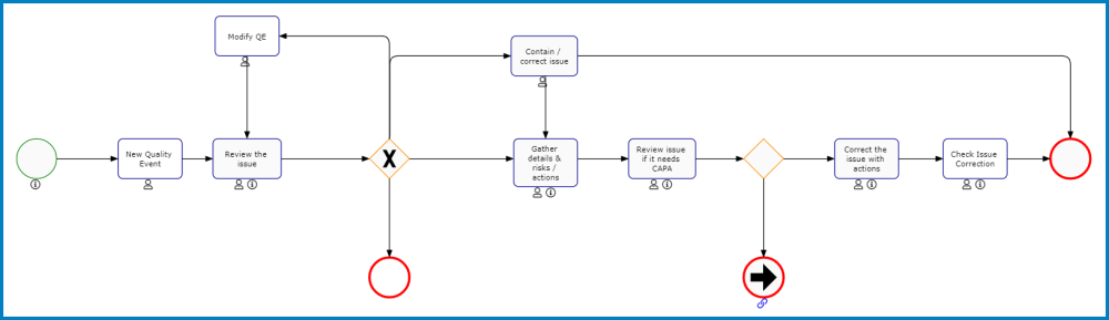 Quality Event Application Forms and Workflow - DBP - QMS - Quality ...