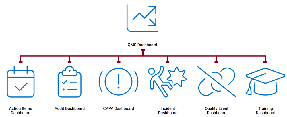 QMS Dashboard – Simplified Data Access - Action Items - #14.2
