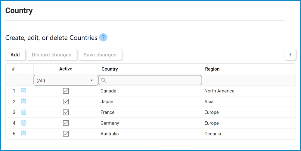 Country - Audit - #11.1