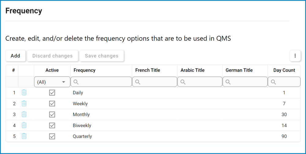 Frequency - Audit - #11.1