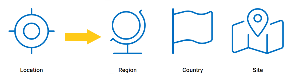 Location - Audit - #14.1