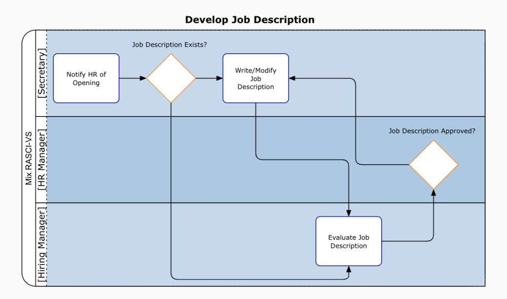 16 2 2 Process Structure Epc Webapp Manual 15 0