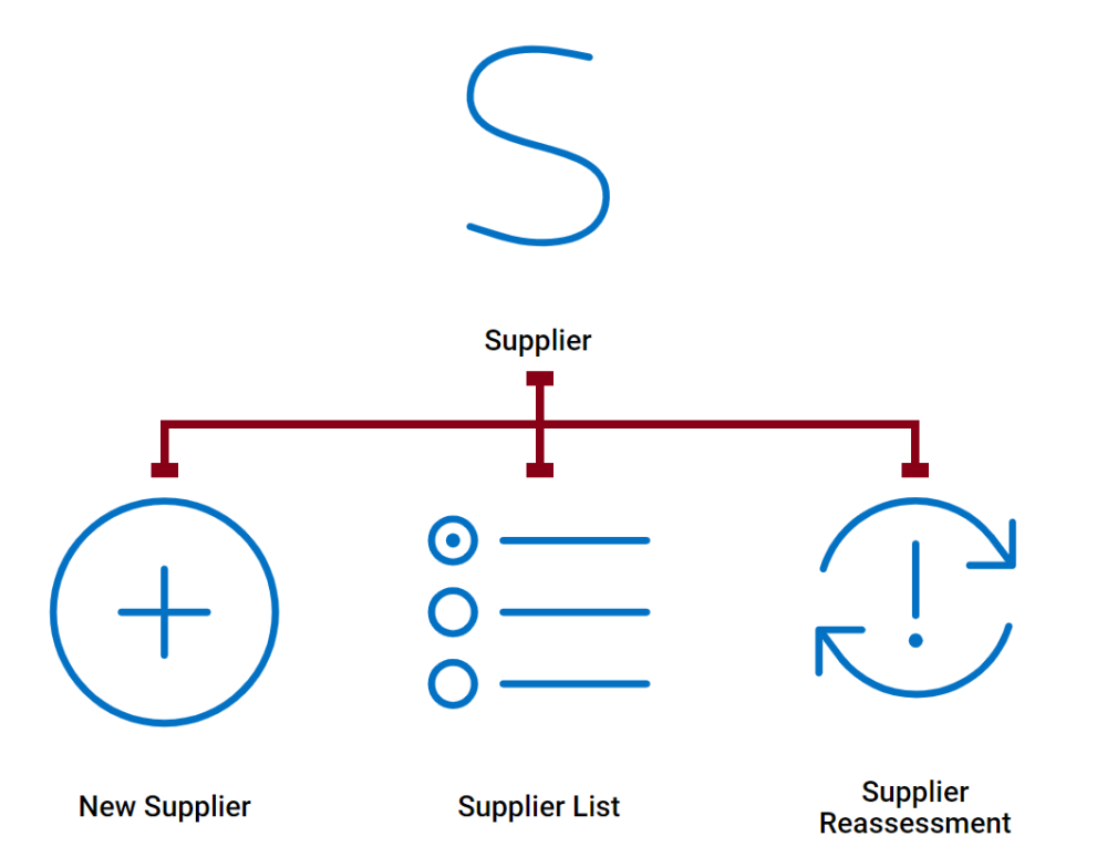 Supplier Application Overview - Supplier - #14.2