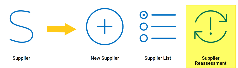 Supplier Reassessment - Supplier - #14.2