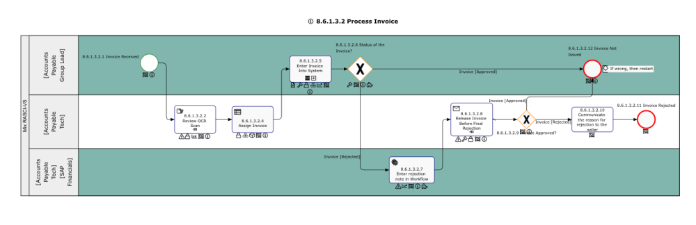 Ability to Remove or Customize Swimlane Map Background Colors - EPC ...