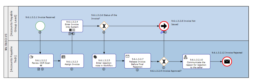 4.4.3.2.2 Swimlanes - EPC - WebApp Manual - 14.0