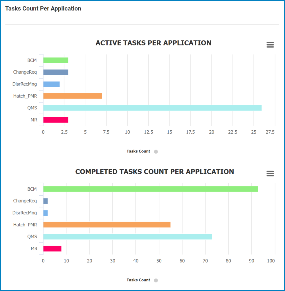 Nombre de tâches par application - DBP - Admin Application - #13