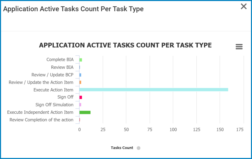 Nombre de tâches par application - DBP - Admin Application - #13