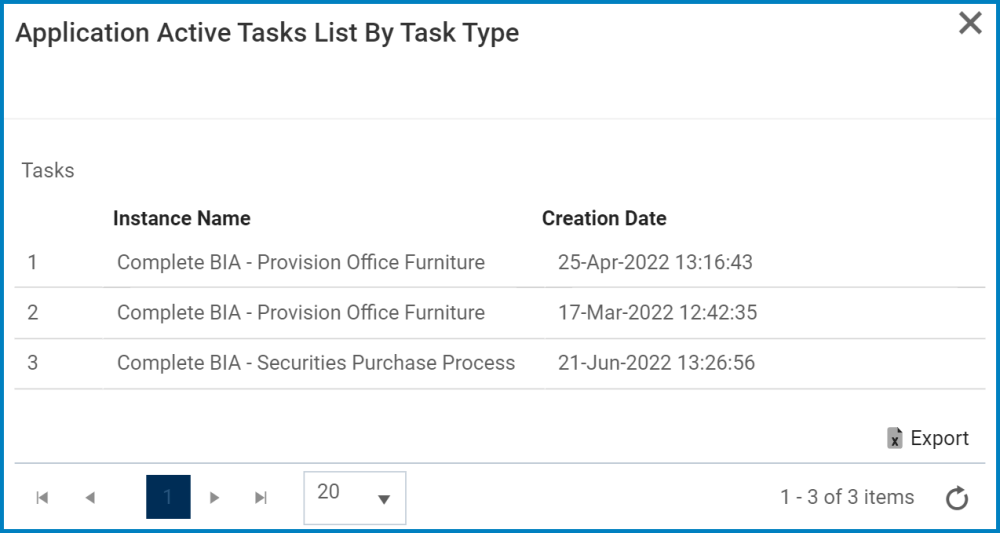 Tasks Count Per Application - DBP - Admin Application - #14