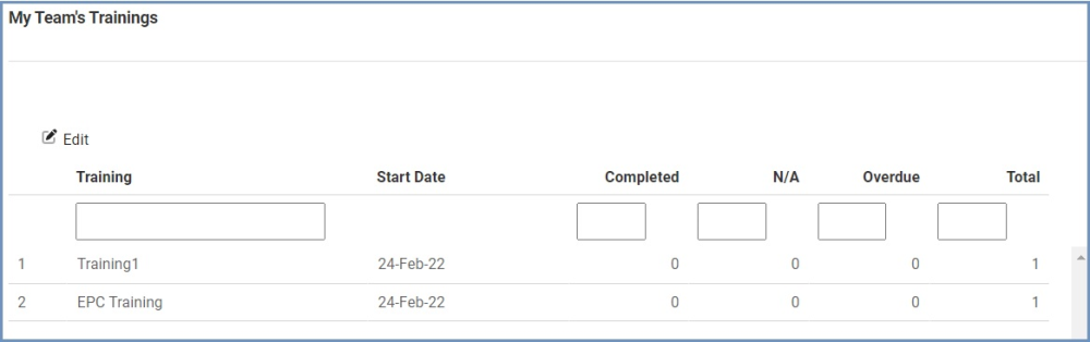 My Team’s Trainings - Training - #13