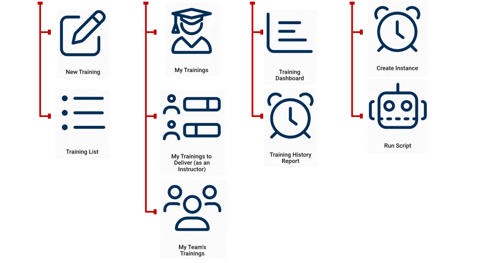 Training Application Overview - Training - #14