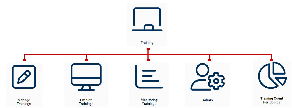 Training Application Overview - Training - #14
