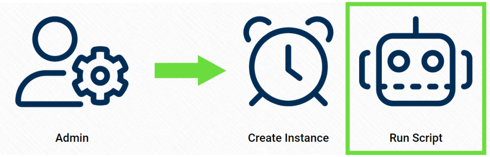 Run Script - Training - #14