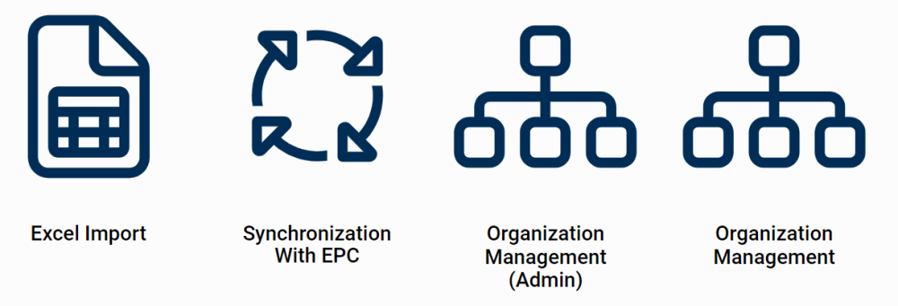 Organization Management (Admin) - Training - #14