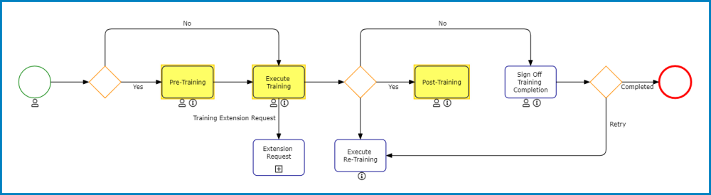 Conduct Trainings Workflow – Tasks Merged Into Single Form - Training - #14