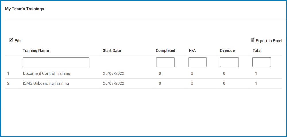 My Team’s Trainings - Training - #14