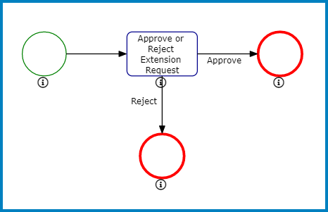 Training Application Forms and Workflows - Training - #14