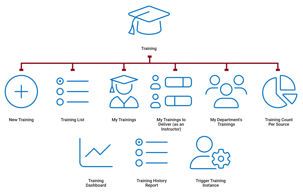 Training Application Overview - Training - #14.1