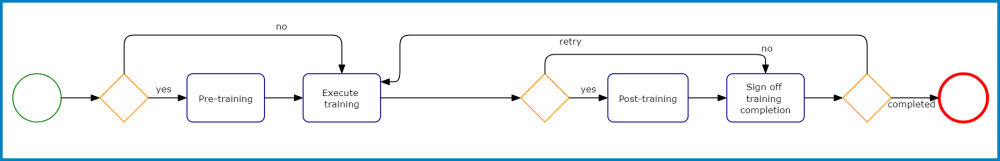 Training Application Forms and Workflows - Training - #13