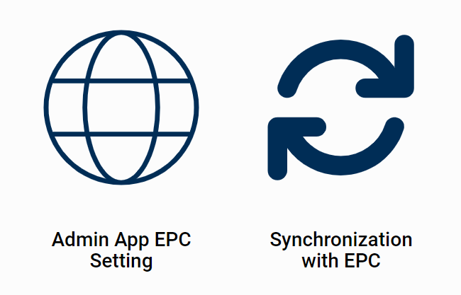 Users Synchronization Dbp Admin Application 10 8459