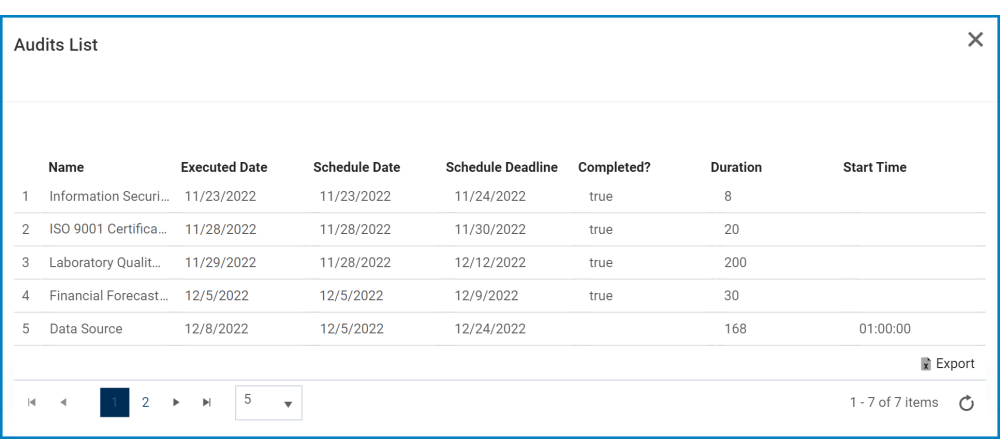 Dashboard - Audit - #11