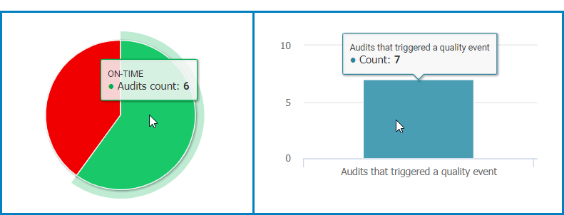 Dashboard - Audit - #11