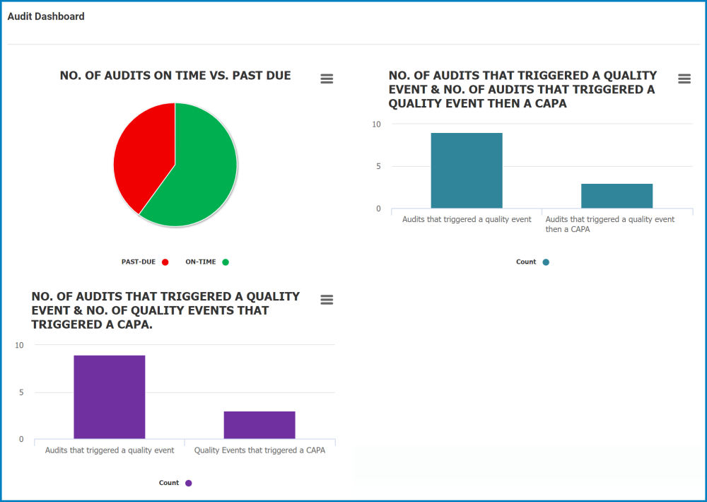 Dashboard - Audit - #11