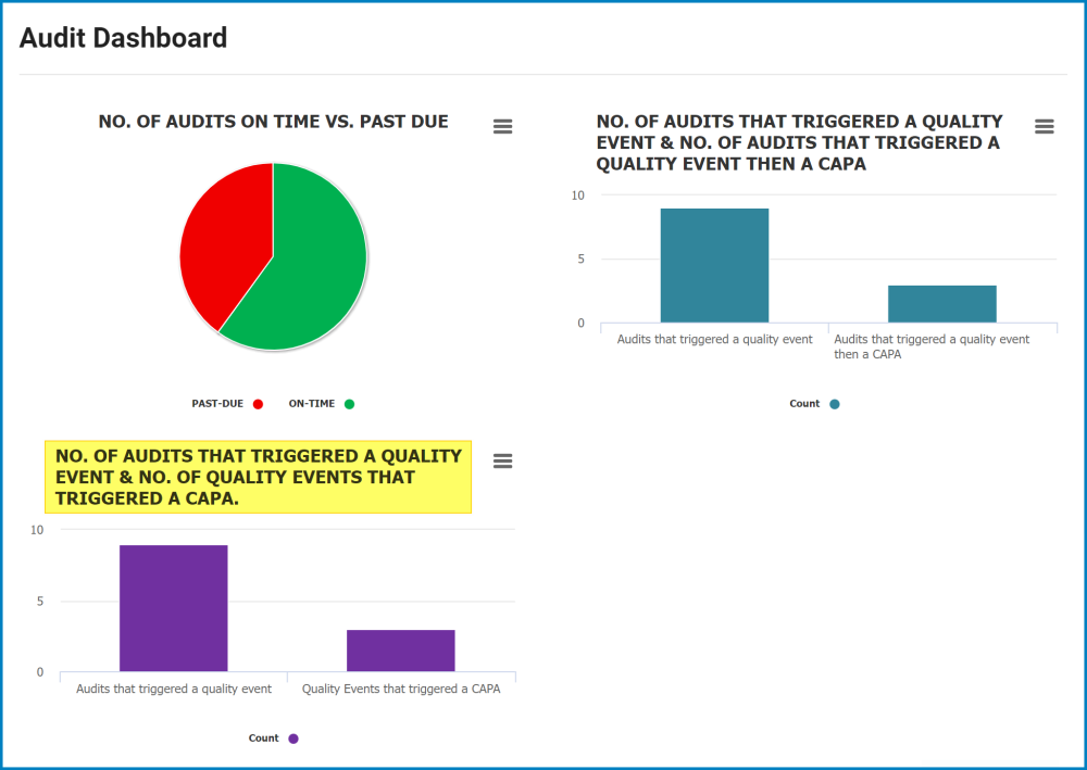 Audit Dashboard – Improved Data Interaction - Audit - #11.1