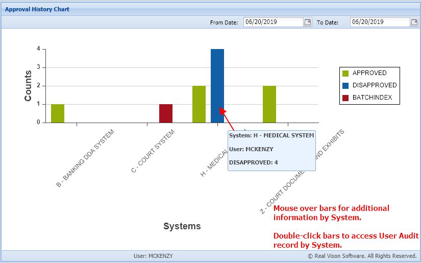 Approval History Chart - One Look (IBM i / Cloud) - 2
