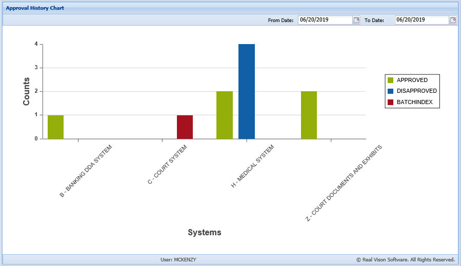 Approval History Chart - One Look (IBM i / Cloud) - 2