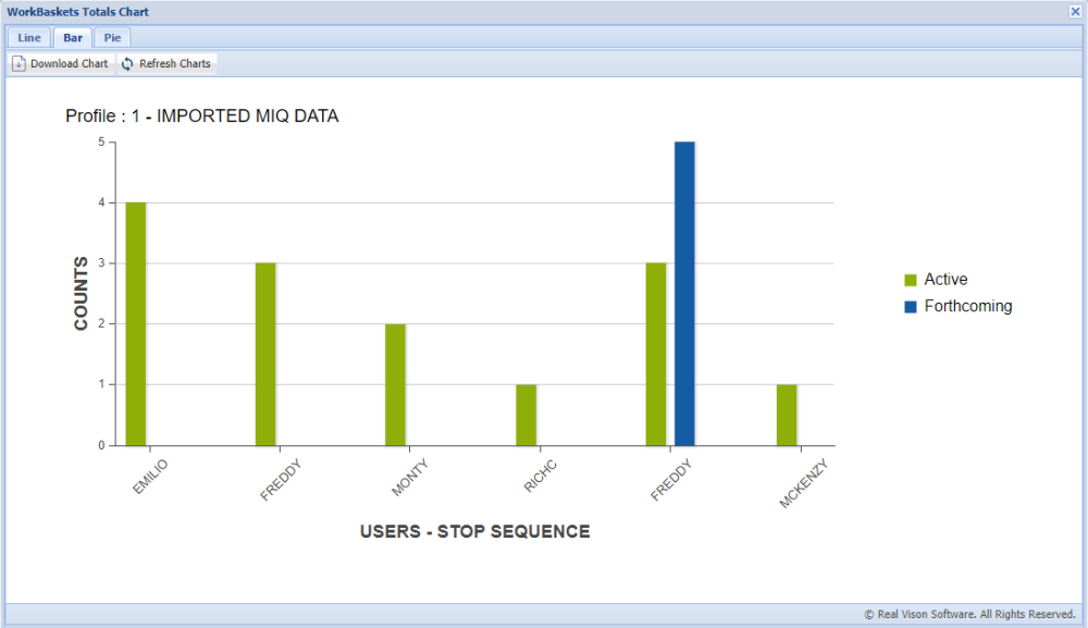 Totals Chart - One Look (IBM i / Cloud) - 2