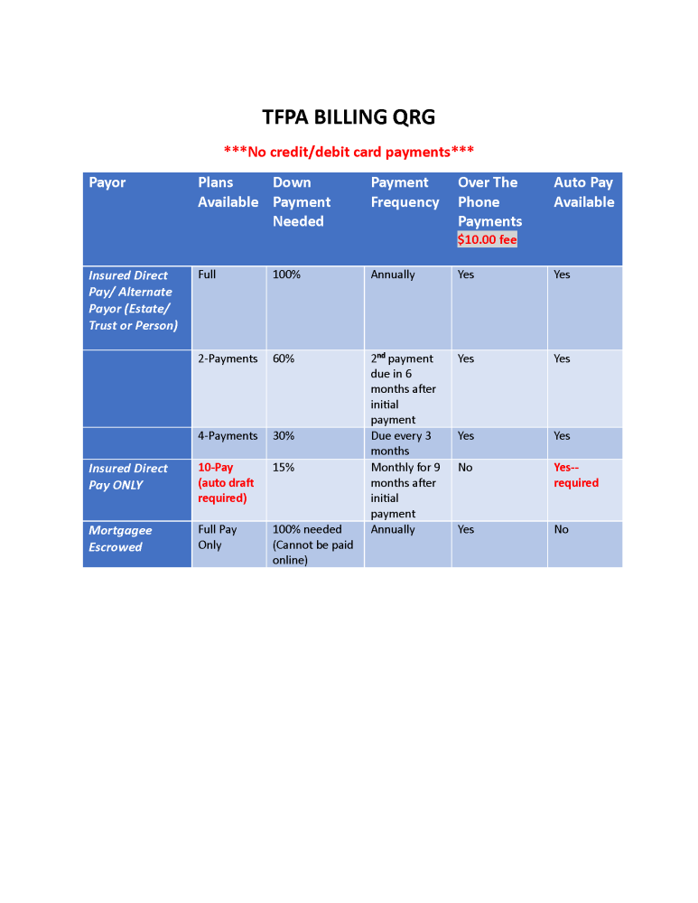 TFPA Billing QRG - Policy Services Manual - 1